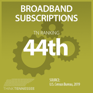 State of Our State | Think Tennessee