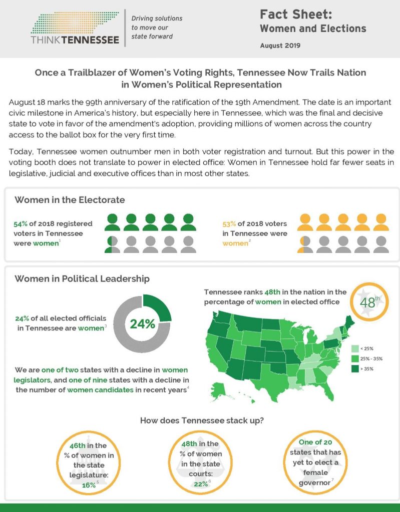 Supporting Working Families | Think Tennessee
