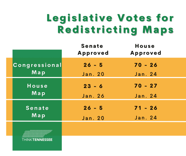 2022 Redistricting Update | Think Tennessee