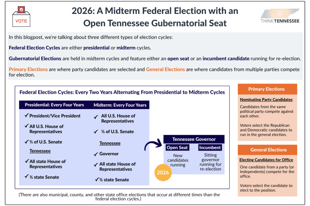 We’re One Year Out from Our Next Federal Election Cycle and the August ...